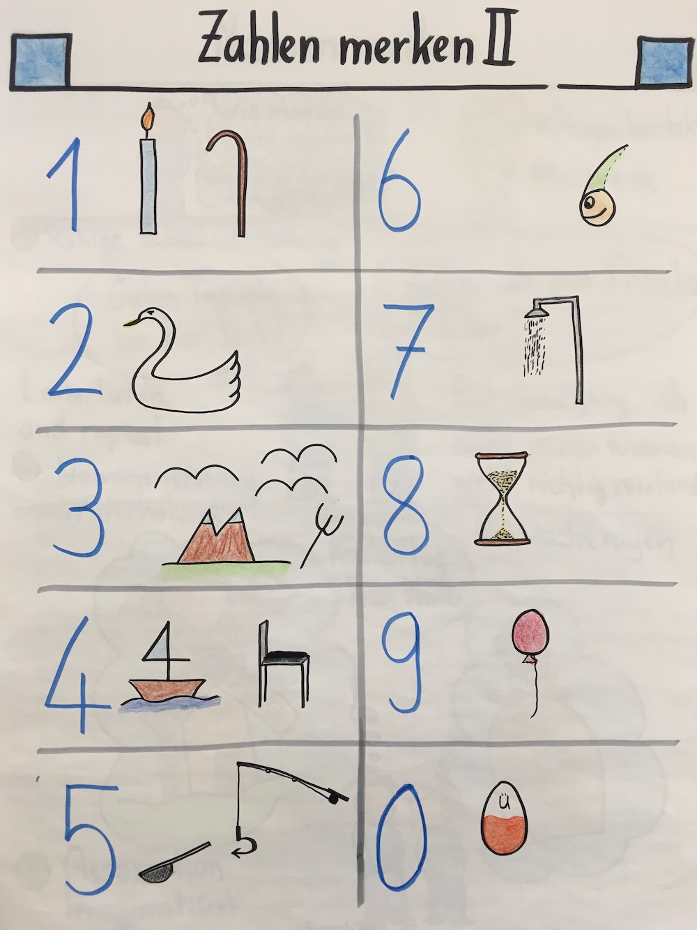 Flipchart Zahlen merken II – RENK – Stärke entwickeln